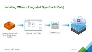 VMworld 2014: VMware OpenStack | PDF