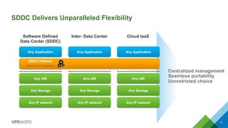 VMworld 2014: Software-Defined Data Center through Hyper-Converged ...