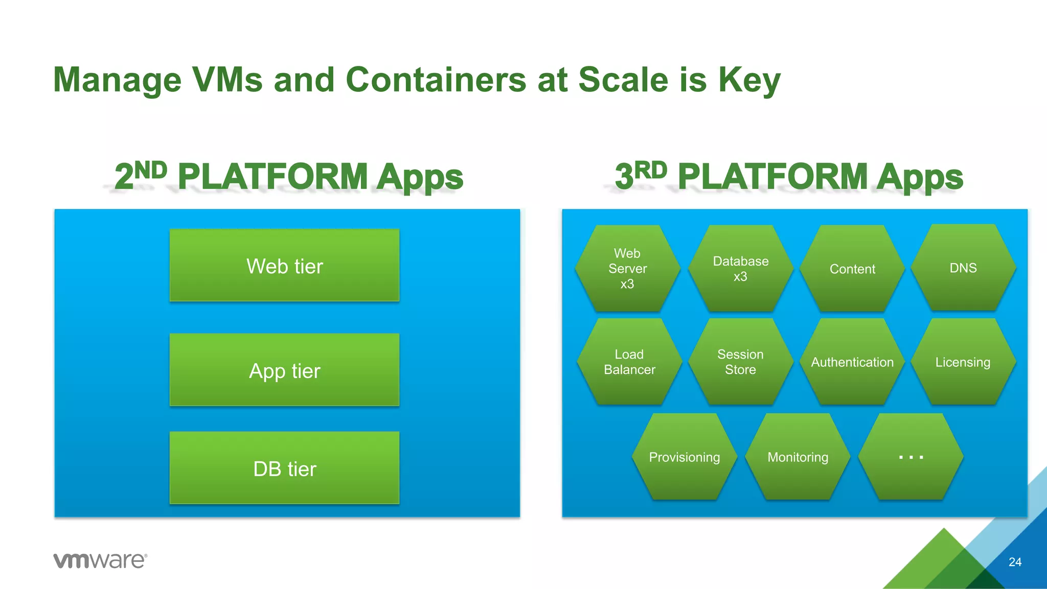VMworld 2014: The Software-Defined Datacenter, VMs, and Containers | PDF