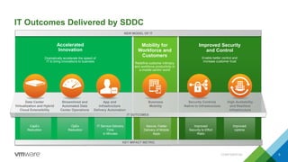 VMworld 2015: The Best SDDC! | PPTX