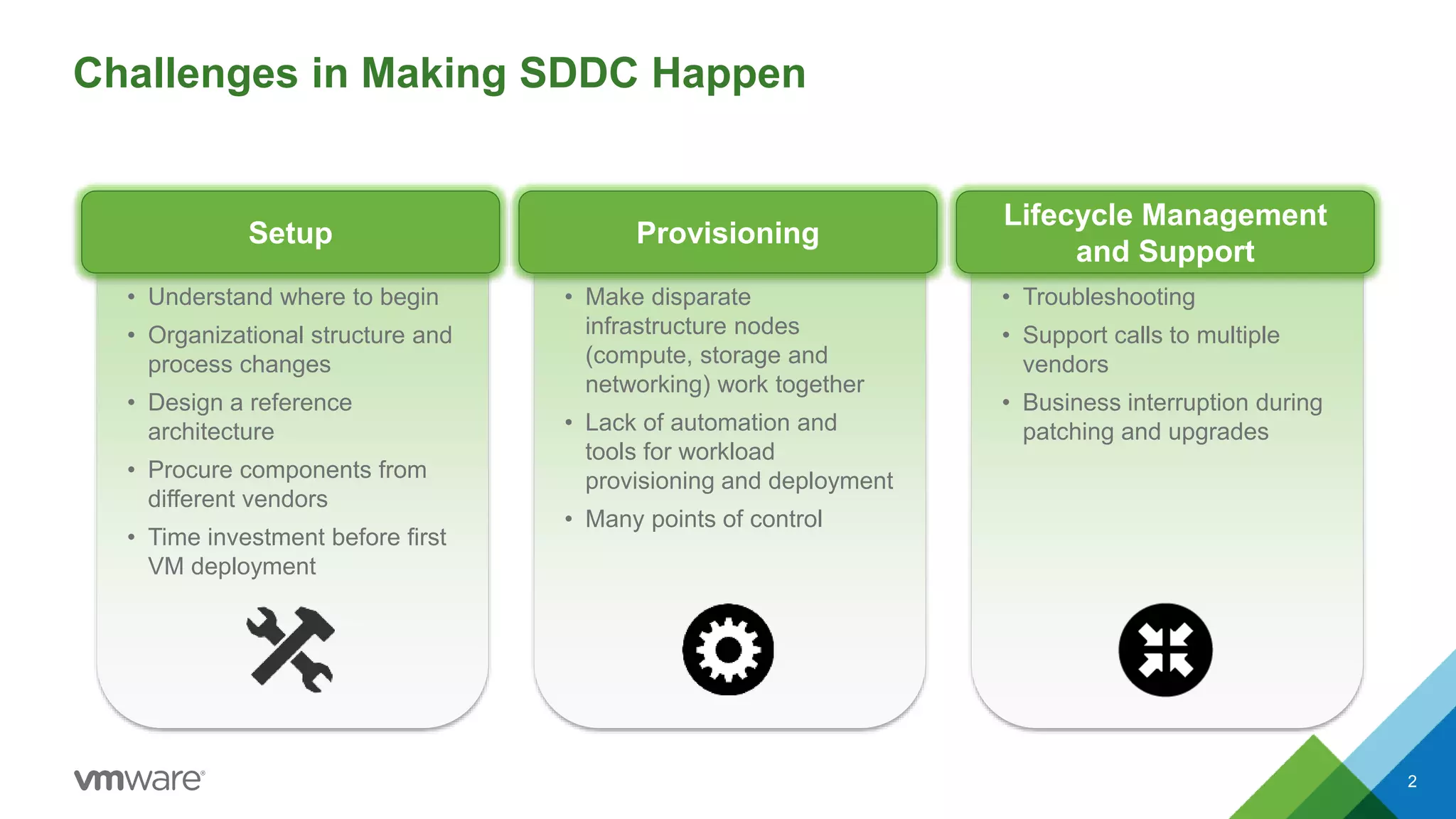 The Foundation of the Software Defined Data Center | PPTX