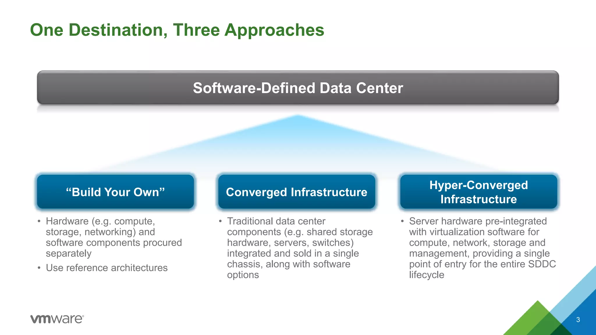 The Foundation of the Software Defined Data Center | PPTX