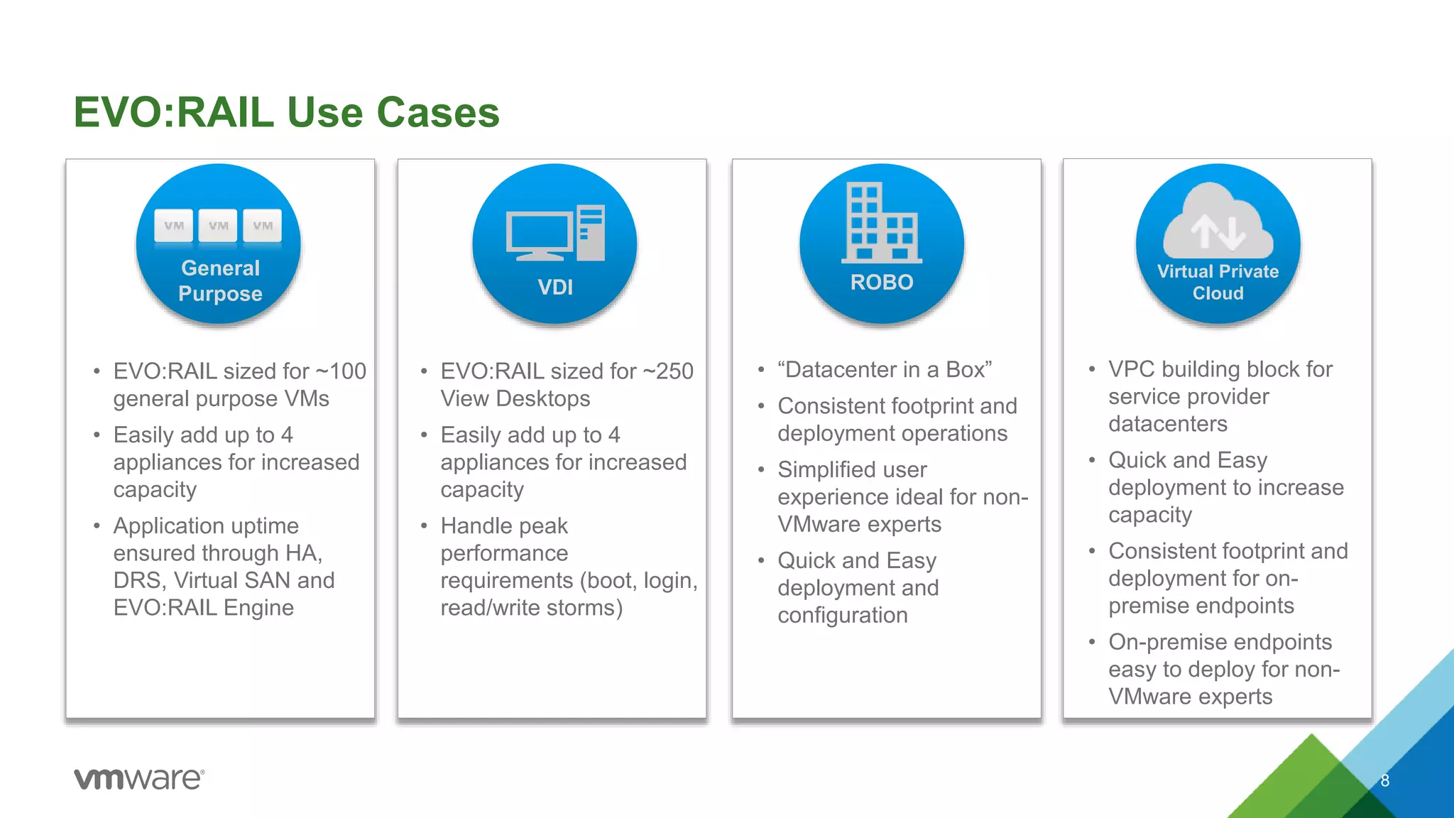 The Foundation of the Software Defined Data Center | PPTX