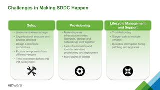 The Foundation of the Software Defined Data Center | PPTX