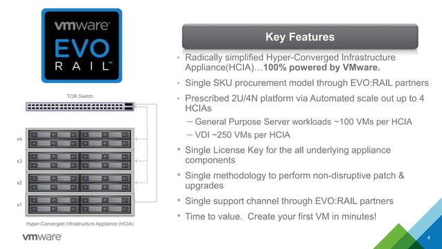 The Foundation of the Software Defined Data Center | PPTX