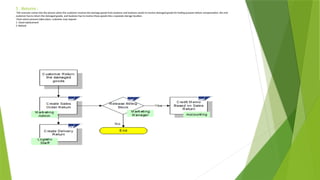 Sales and distribution all process flows | PPTX