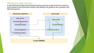 Sales and distribution all process flows | PPT
