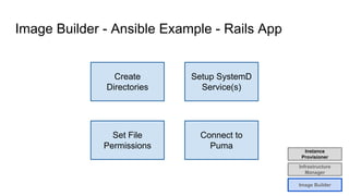 Automatic Provisioning of Consul & Vault | PDF