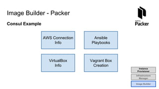 Automatic Provisioning of Consul & Vault | PDF