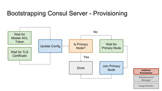 Automatic Provisioning of Consul & Vault | PDF