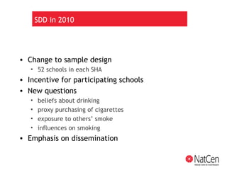 SDD for DEF 2010 | PPT | Illegal Drugs, Tobacco, eCigarettes, Vaping ...