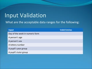 SD & D Input Validation | PPT