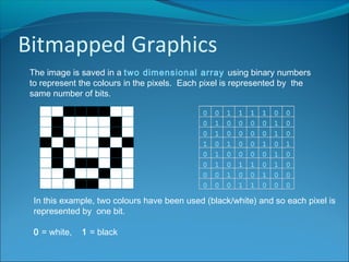 SD & D Bitmapped Graphics | PPT