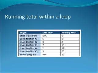 SD & D Running Total | PPT