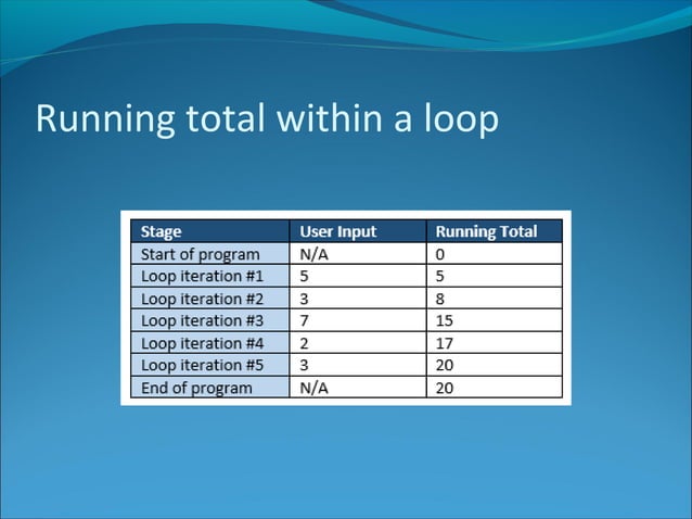 SD & D Running Total | PPT