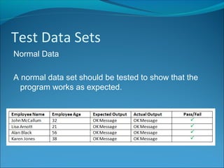 National 5 Computing Science - Testing | PPT