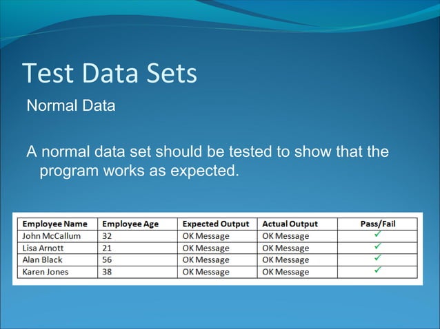 National 5 Computing Science - Testing | PPT