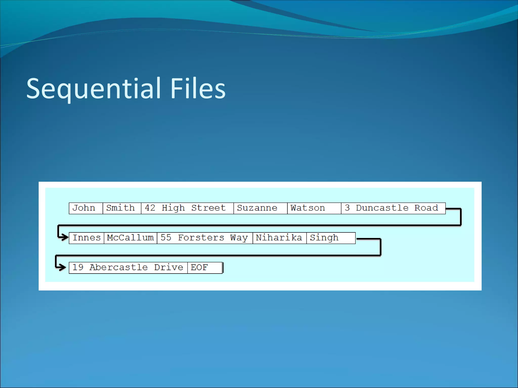 SD & D Sequential Files | PPT | Operating Systems | Computer Software and Applications