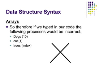 Sdd Syntax Descriptions | PPT | Programming Languages | Computing
