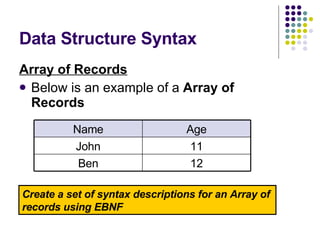 Sdd Syntax Descriptions | PPT