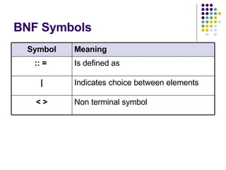 Sdd Syntax Descriptions | PPT | Programming Languages | Computing
