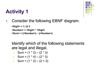 Sdd Syntax Descriptions | PPT | Programming Languages | Computing