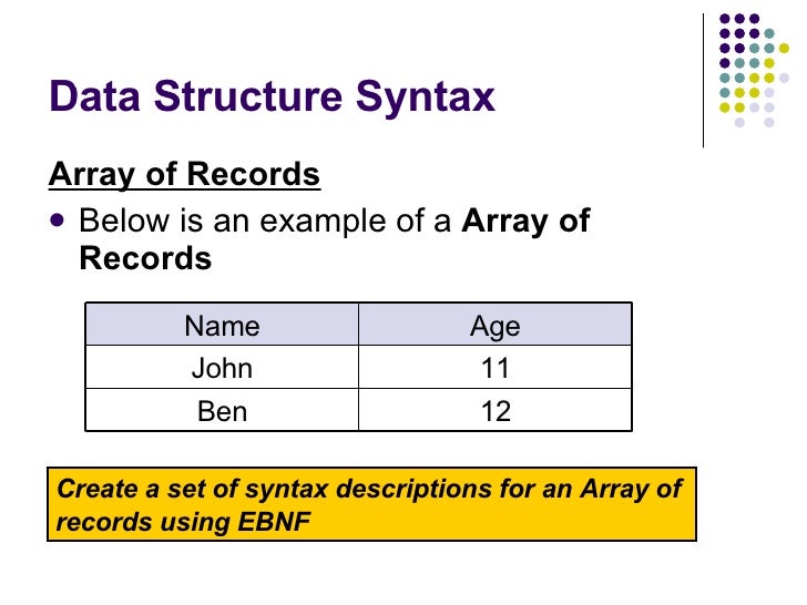 Sdd Syntax Descriptions