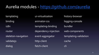 Building Your First SPA with Aurelia and MVC 6 - Mihai Coros | PDF