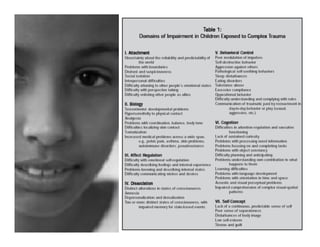 Trauma 101 | PDF
