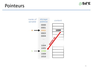 SdE 2: Le langage Python, Allocation de memoire | PPT
