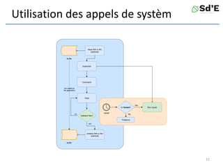 SdE2 - Pilot Tock | PPT