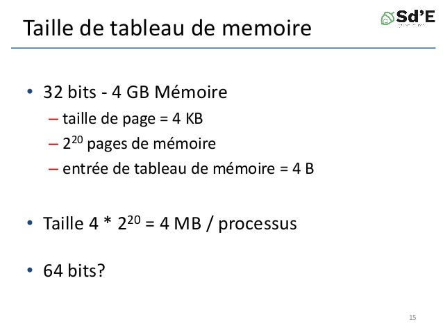 SdE 7 - Memoire Virtuelle