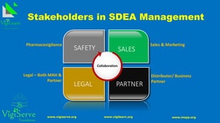 SDEA Management in Pharmacovigilance | PPTX