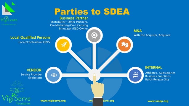 SDEA Management in Pharmacovigilance | PPTX | Business | Business and ...