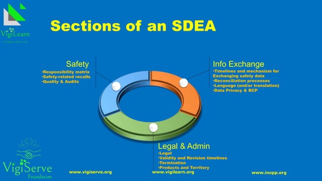 SDEA Management in Pharmacovigilance | PPTX | Business | Business and ...