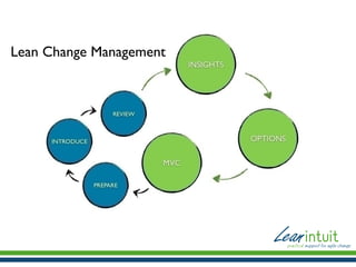 Lean Change Management at SDEC 13 | PPT | Business | Business and Finance
