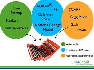 Lean Change Management at SDEC 13 | PPT | Business | Business and Finance