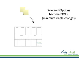 Lean Change Management at SDEC 13 | PPT | Business | Business and Finance