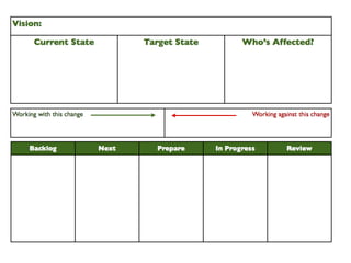 Lean Change Management at SDEC 13 | PPT | Business | Business and Finance