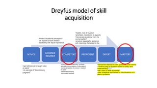 A new model and tool for surgical skill development to level of mastery.pdf