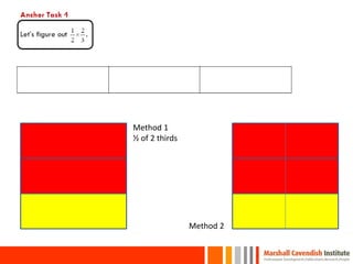 SDE Fractions by Ban Har | PDF