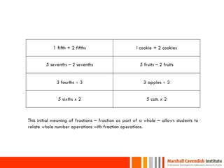 SDE Fractions by Ban Har | PDF