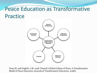 SDEMC Dec 4 Teachers Without Borders peace education | PPTX