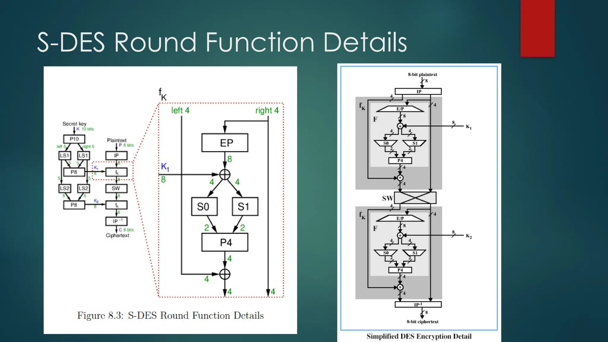 Simpliﬁed-DES tutorial With Examples .pptx