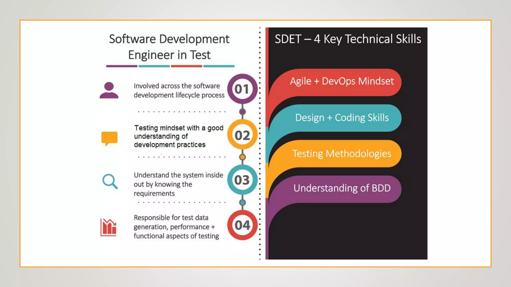 Introduction to SDET | PPTX