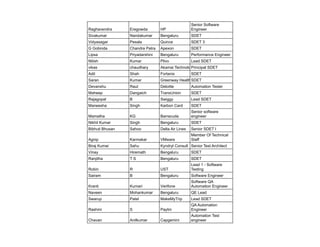 Sample SDET Profiles from Product Companies | PPT