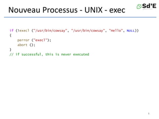 SDE TP 4 - Processus | PPT