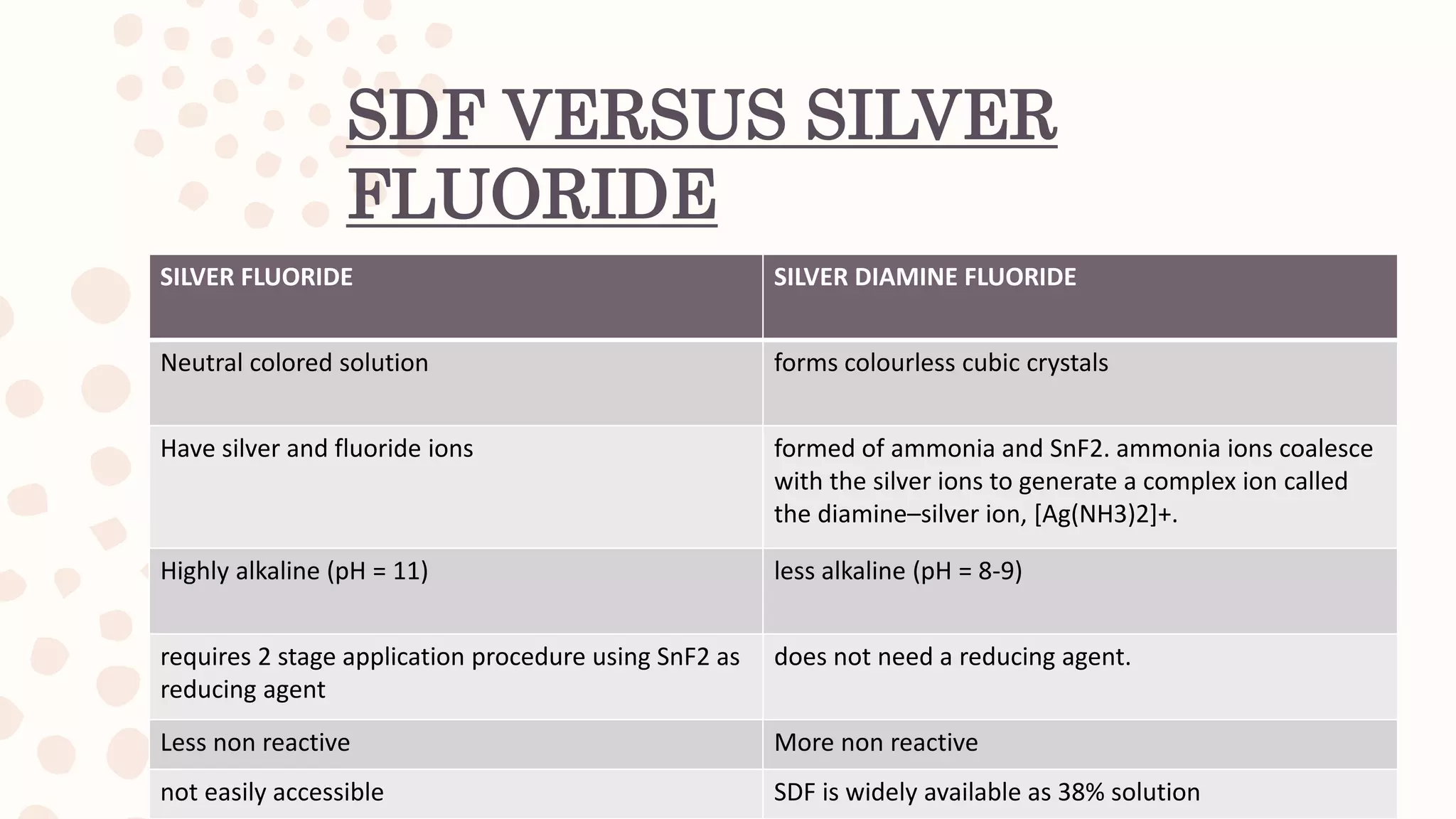 SILVER DIAMINE FLUORIDE (SDF) | PPTX