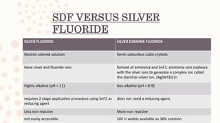 SILVER DIAMINE FLUORIDE (SDF) | PPTX