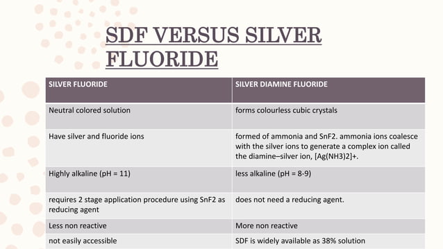 SILVER DIAMINE FLUORIDE (SDF) | PPTX